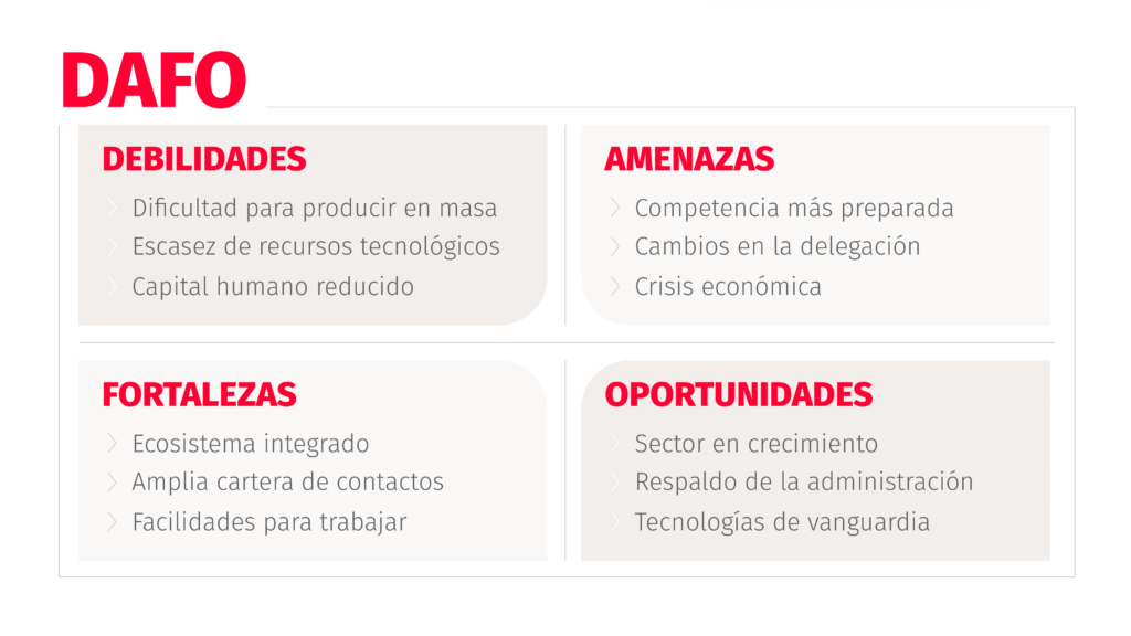 Análisis DAFO: ¿qué es y por qué es importante hacerlo en tu empresa?